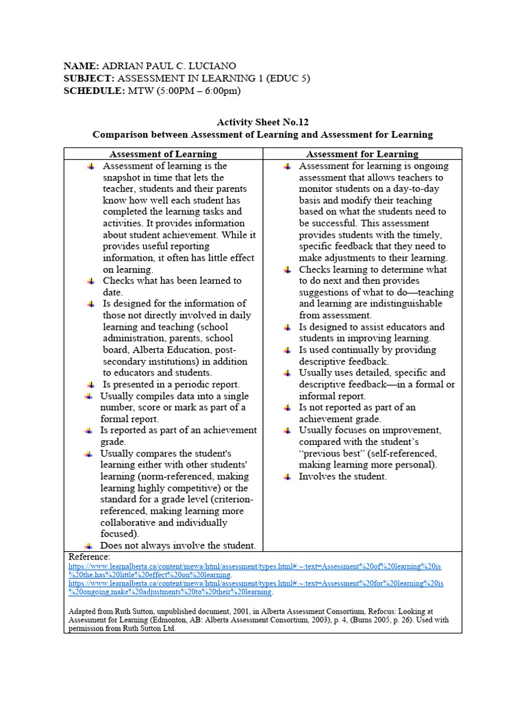 Luciano Act. 12 | PDF | Human Communication | Behavior Modification