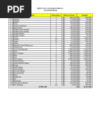 RAB Konsumsi KKN | PDF
