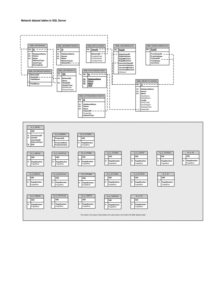 SS NetworkDS | PDF | Databases | Data Management