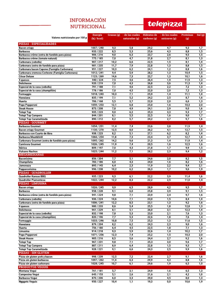 Nutricion Pdf Alimentos