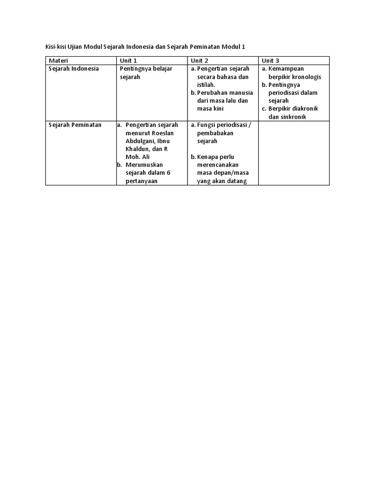 Kisi Sejarah Kelas 10 | PDF