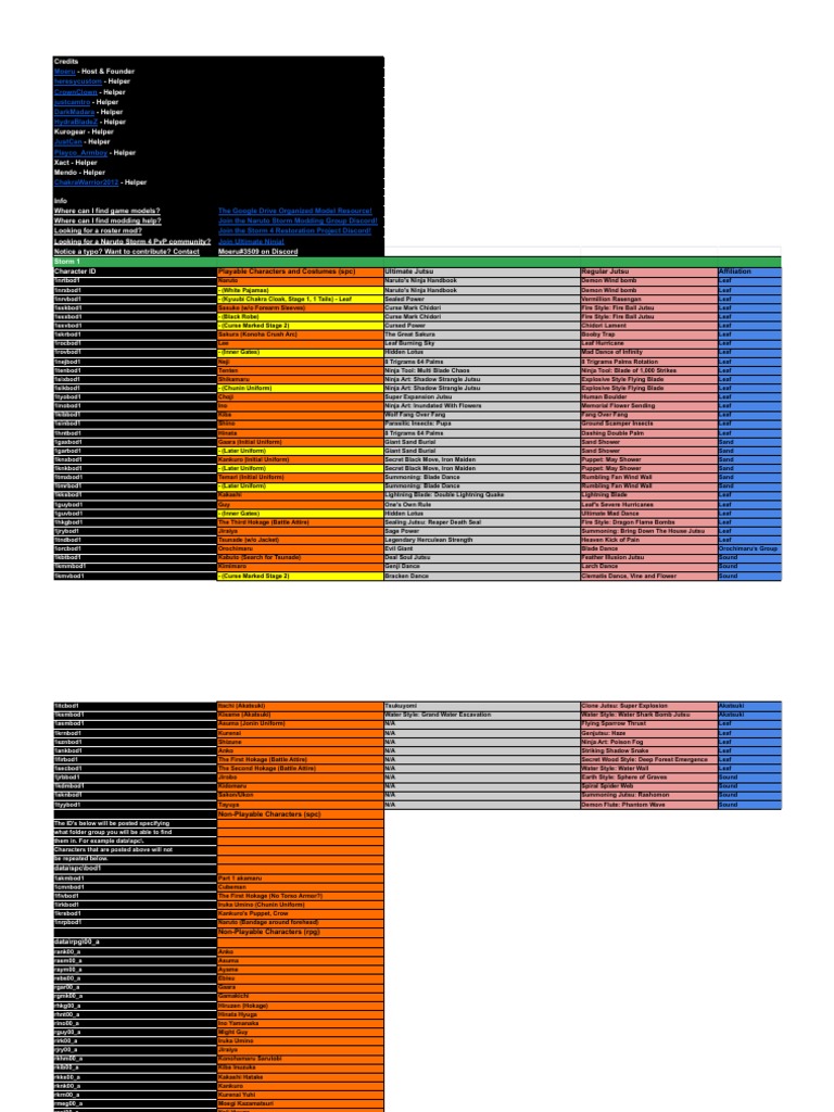 Naruto Ultimate Ninja Storm ID Sheet | PDF