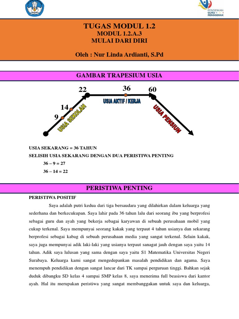 Tugas Modul 1.2 Mulai Diri Nur Linda Ardianti | PDF