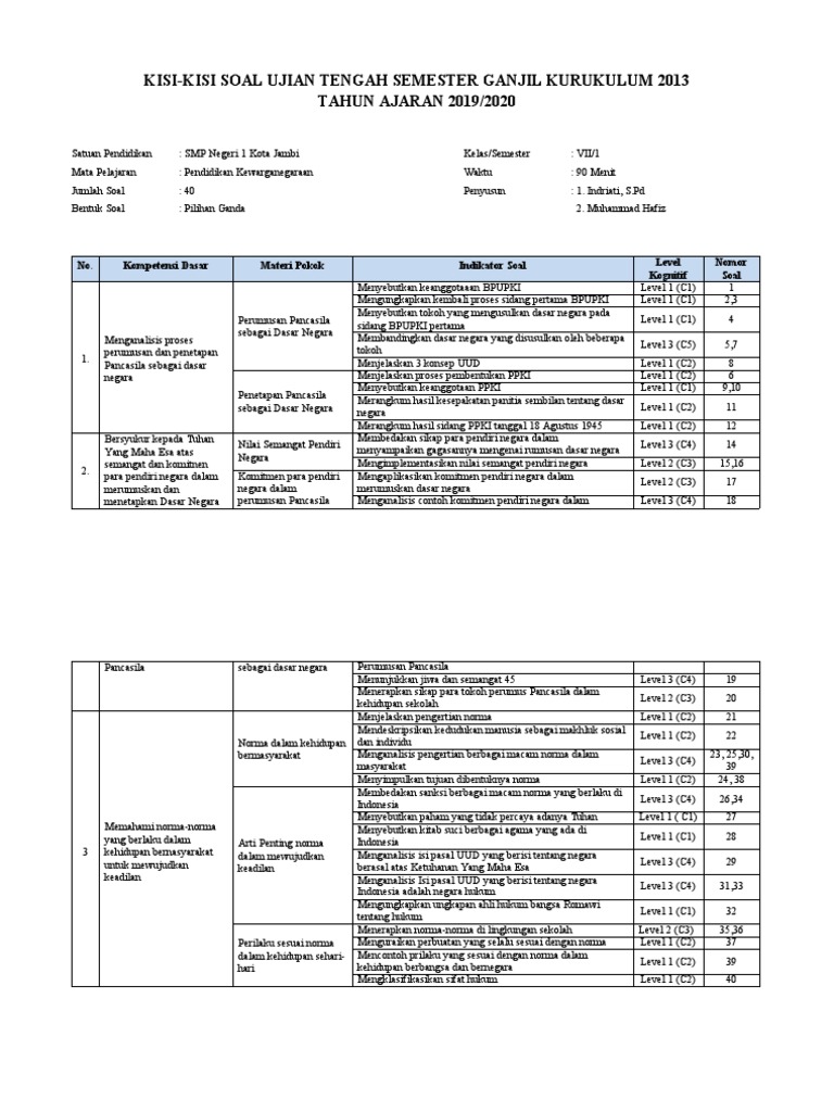 Kisi Kisi Pts PPKN Kelas VII Semester 1 | PDF