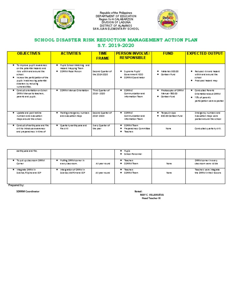 SDRRMC Action Plan 2019-2020 | PDF | Emergency Management | Risk