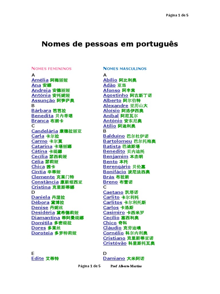 Nomes de Pessoas em Português | PDF