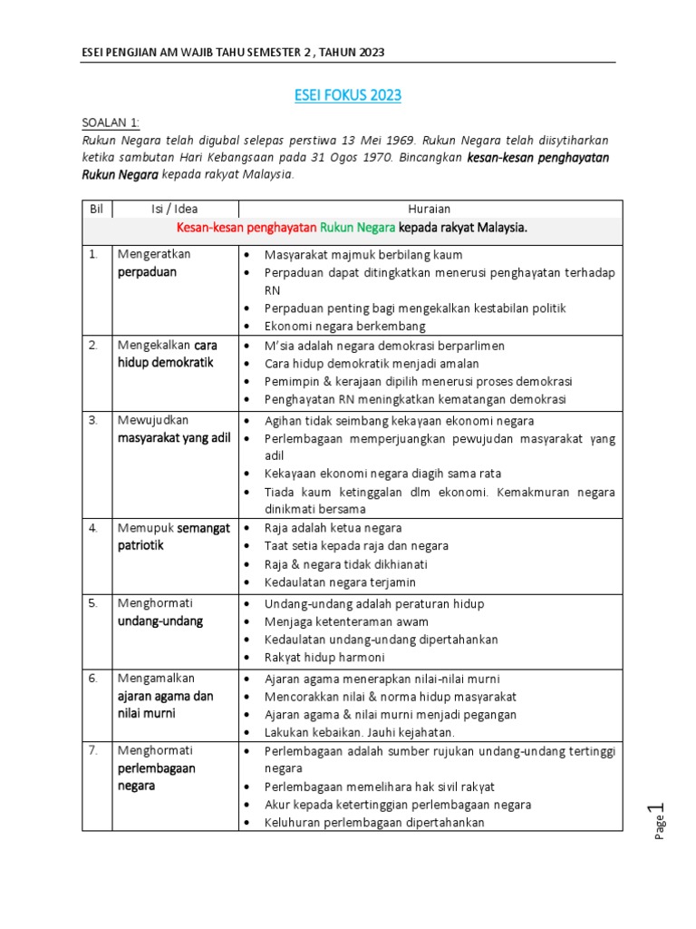 3-Esei Wajib Tahu Pa Sem 2, 2023 | PDF | Agama & Spiritualitas | Gaya Hidup