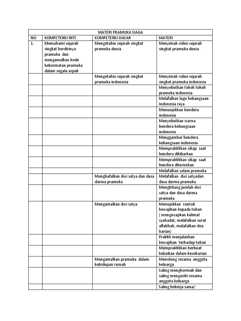 Materi Pramuka Siaga Lengkap | PDF