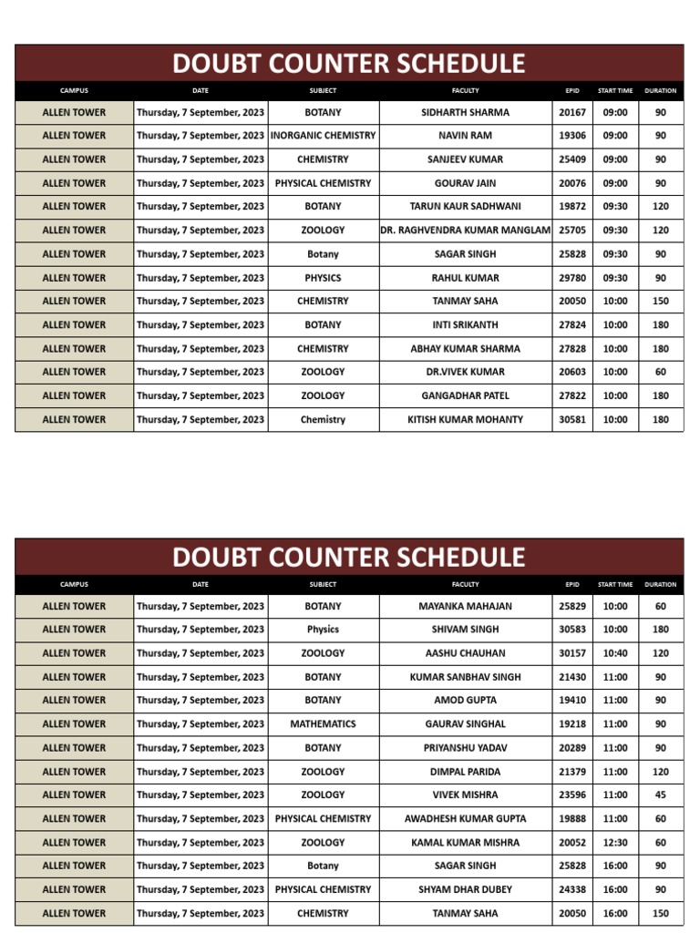 Allen Tower_07th Sept_doubt Counter.xlsx - Google Sheets | PDF