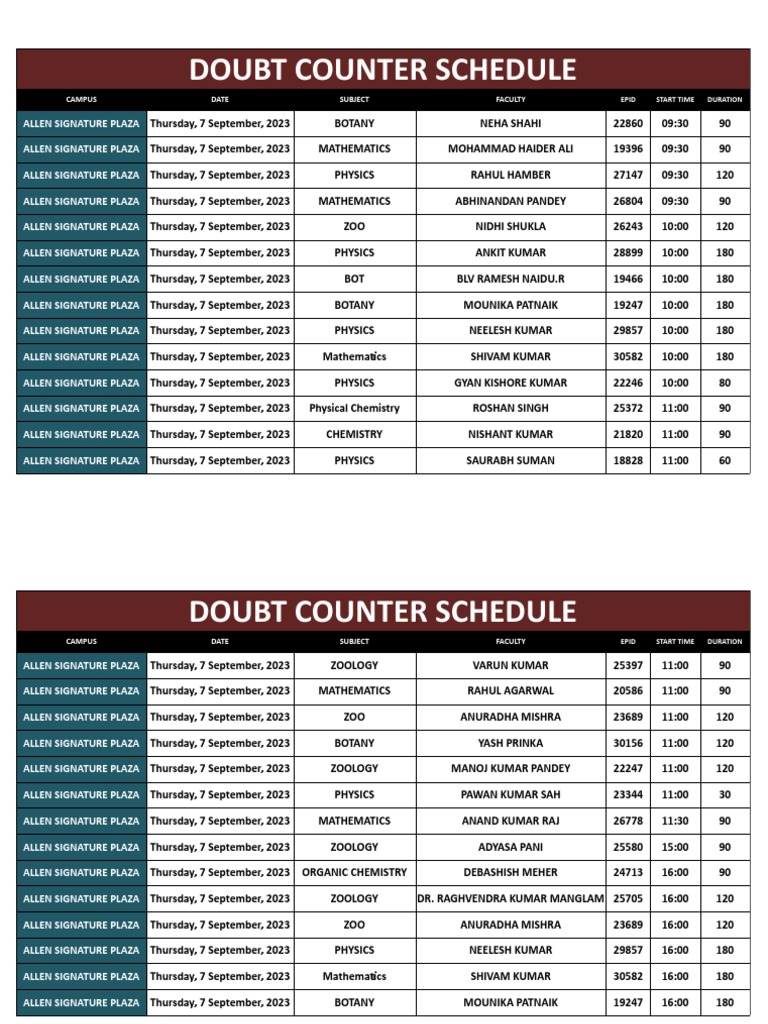 Signature Plaza - 07th Sept - Doubt Counter - XLSX - Google Sheets | PDF