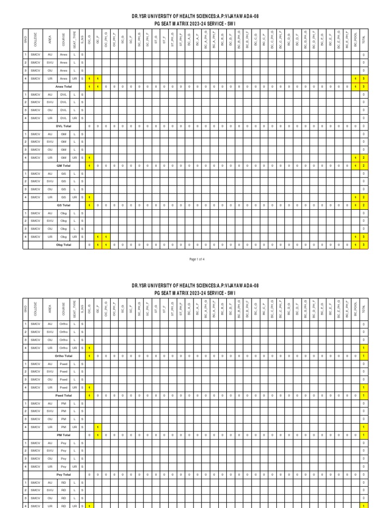 Tamil Nadu PG Seat Matrix 2023-24 | PDF