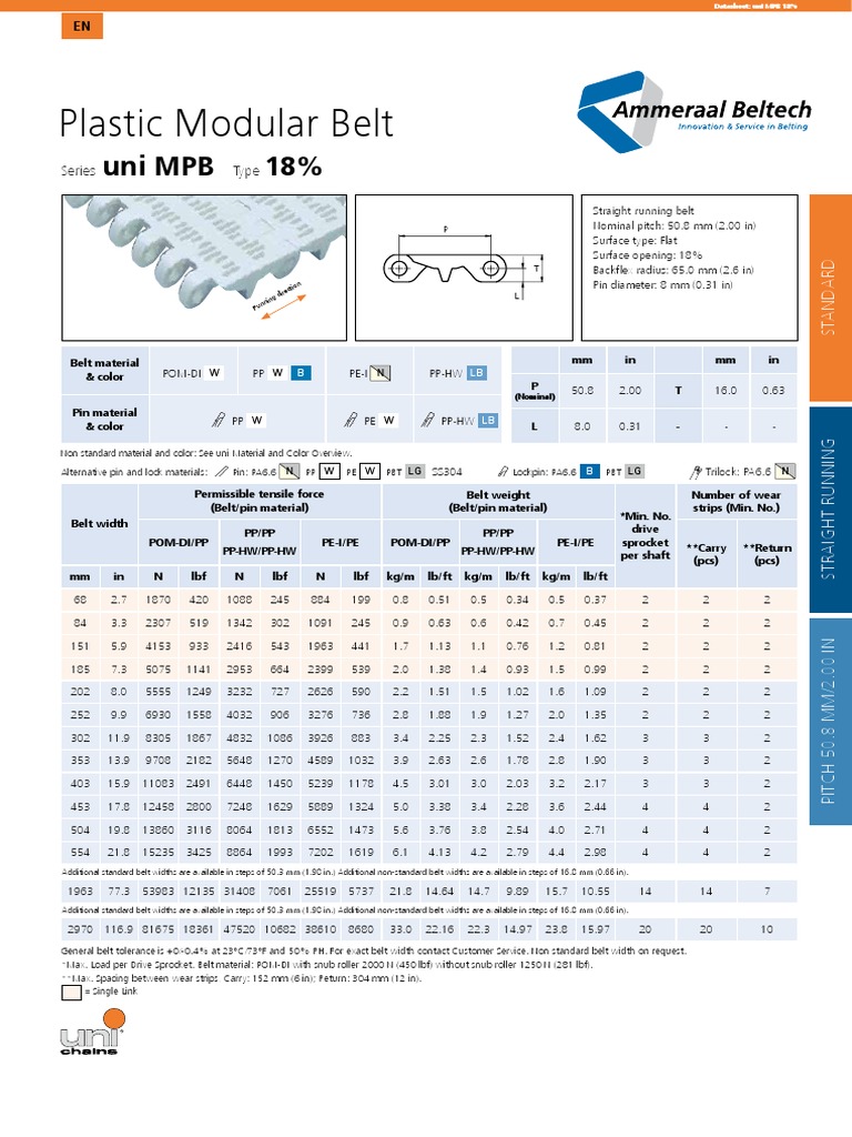 Modular Conveyor Belt Specs | PDF | Belt (Mechanical) | Manufactured Goods