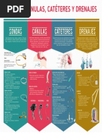 Tipos de Catéter o Yelco Usados en Los Procedimientos de Radiología | PDF | Radiología | Terapia ...