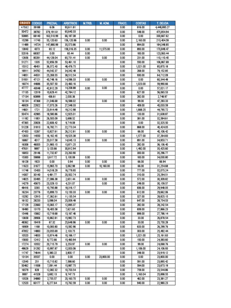 Data Luis Timaná | PDF