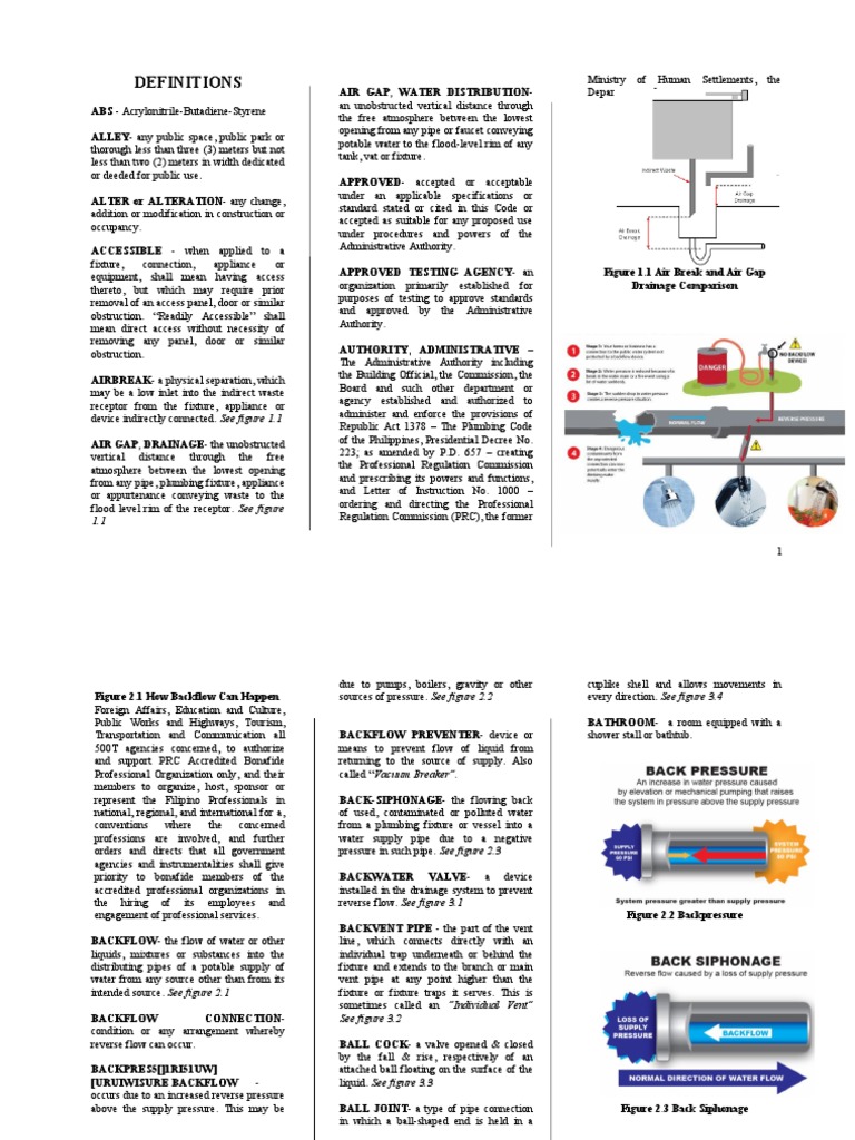 Definition of Terms With Reference Photos | PDF | Plumbing | Storm Drain