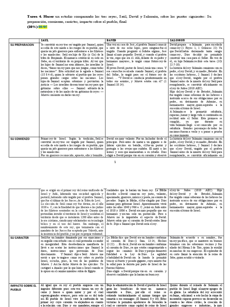 estudio comparando los tres reyes, Saúl, David y Salomón | PDF | David ...