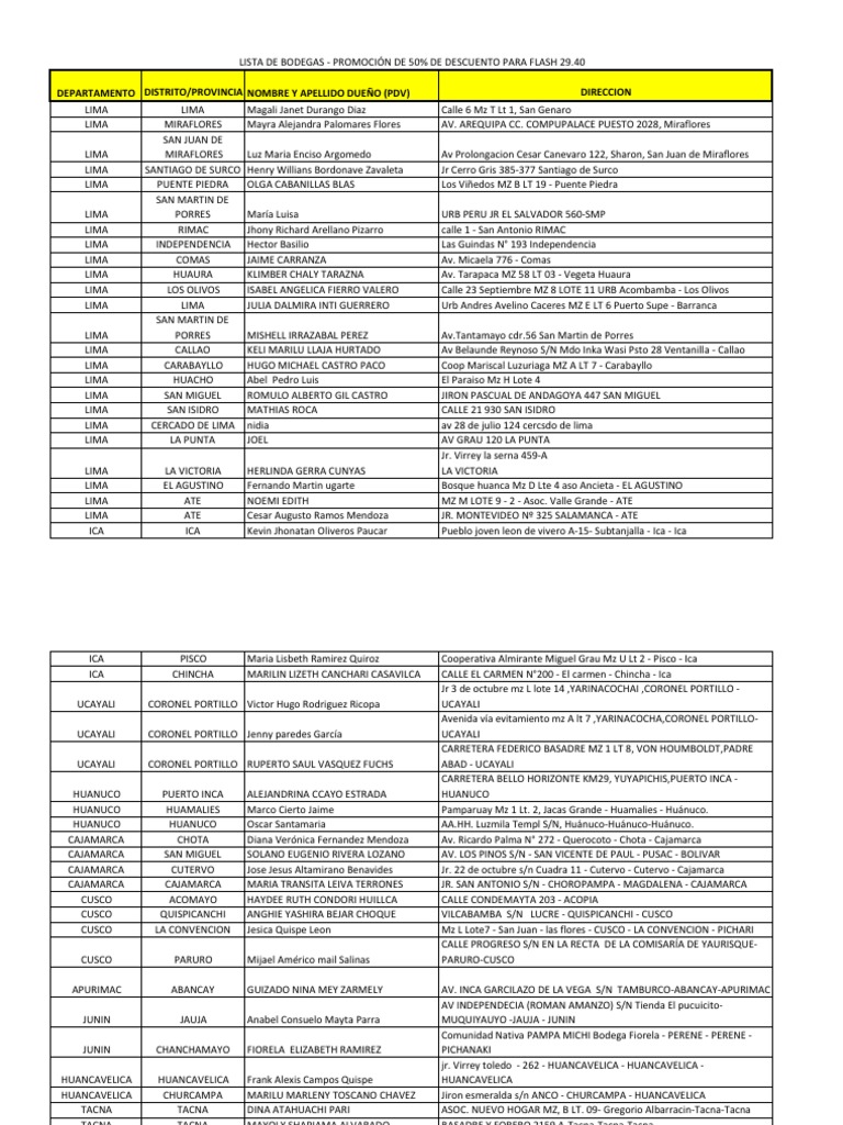 Nombres de Bodegas en Lima y Perú | PDF | Lima | Perú
