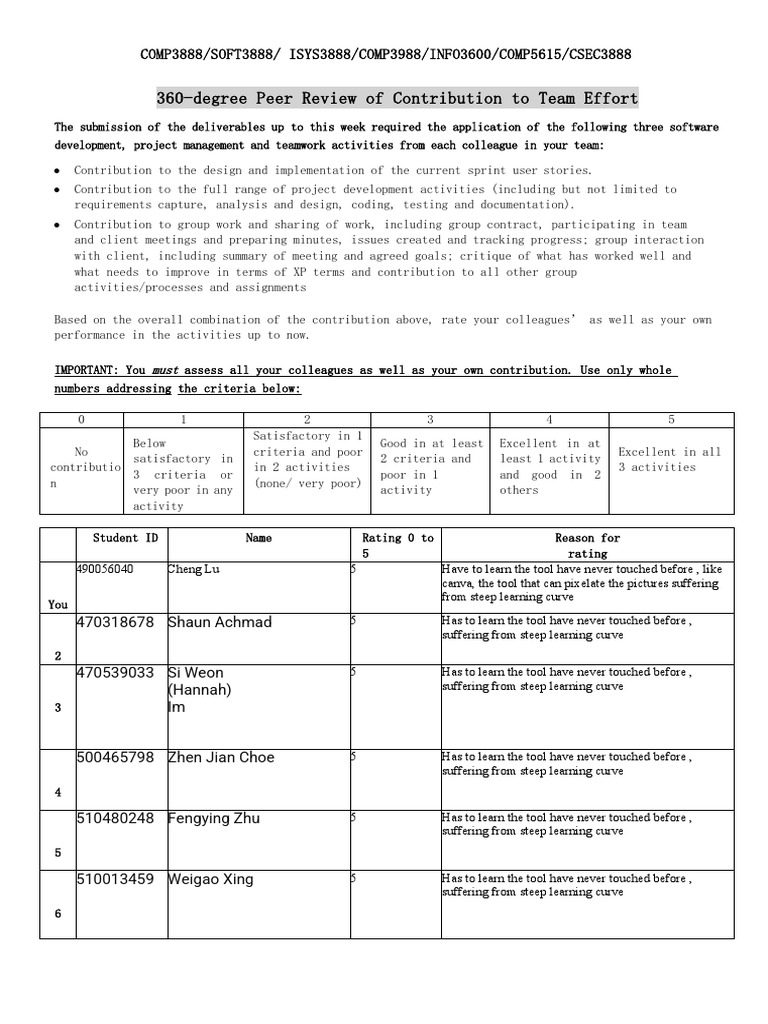 360-Degree Peer Review of Contribution To Team Effort: COMP3888/SOFT3888/ ISYS3888/COMP3988 ...