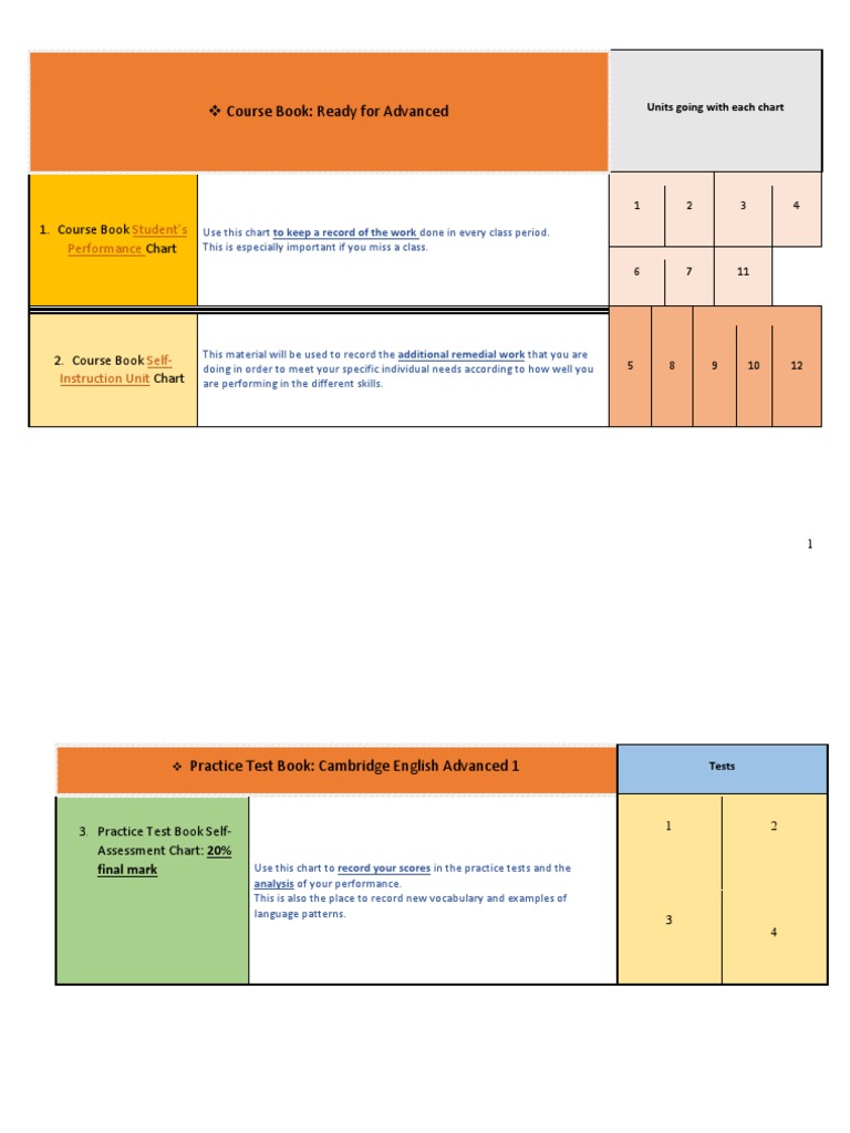 C - Charts-Learning Evidence-C1.2 | PDF | English Language | Word