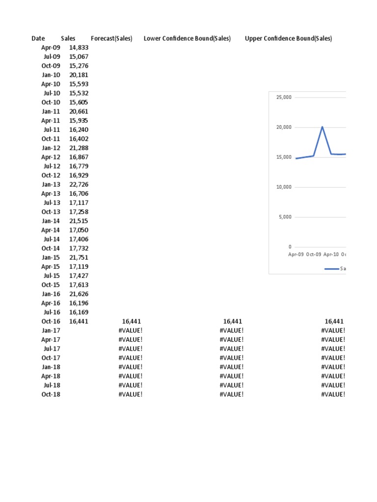 Sales Forecasting Pdf Errors And Residuals Coefficient Of