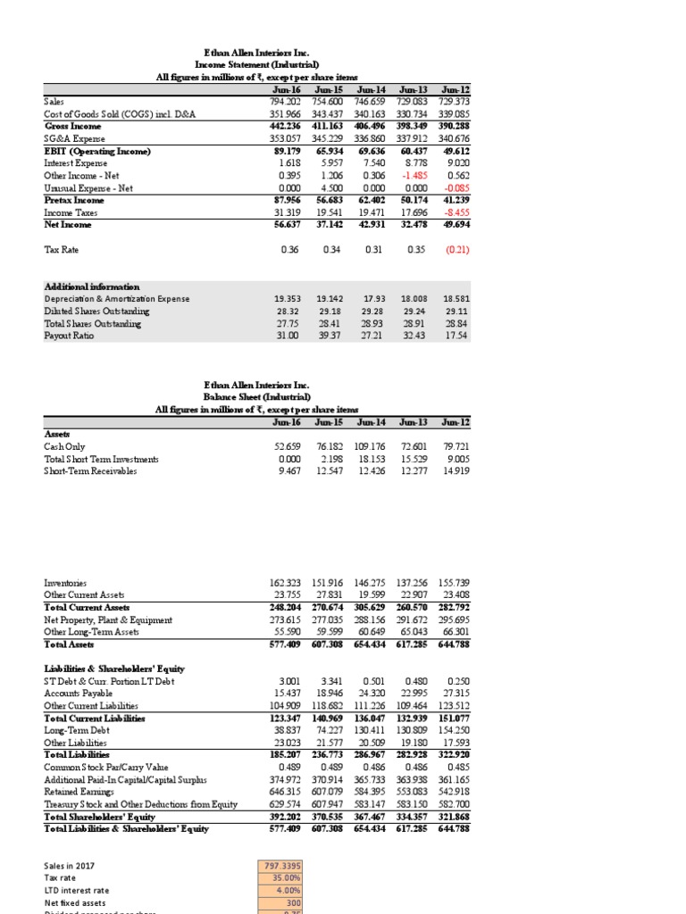 Financial Statements Forecasting | PDF | Equity (Finance) | Dividend