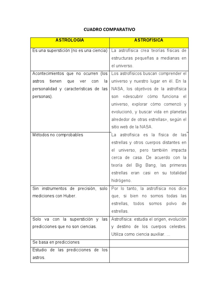 Modulo 4 Cuadro Comparativo Bolivar | PDF Modulo 4 Cuadro Comparativo Bolivar | PDF