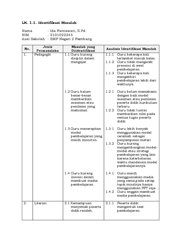 Identifikasi Masalah Pembelajaran Siswa | PDF