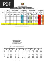 Mapa de Efectividade | PDF