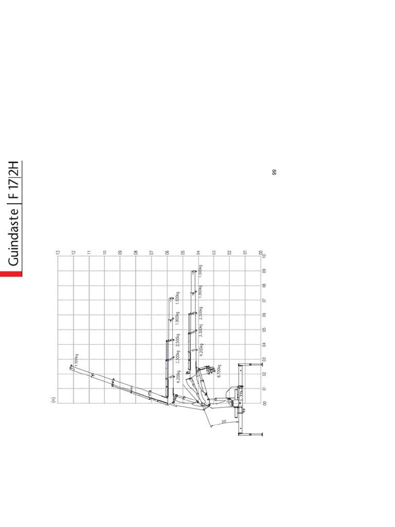 Guindaste F17 | PDF