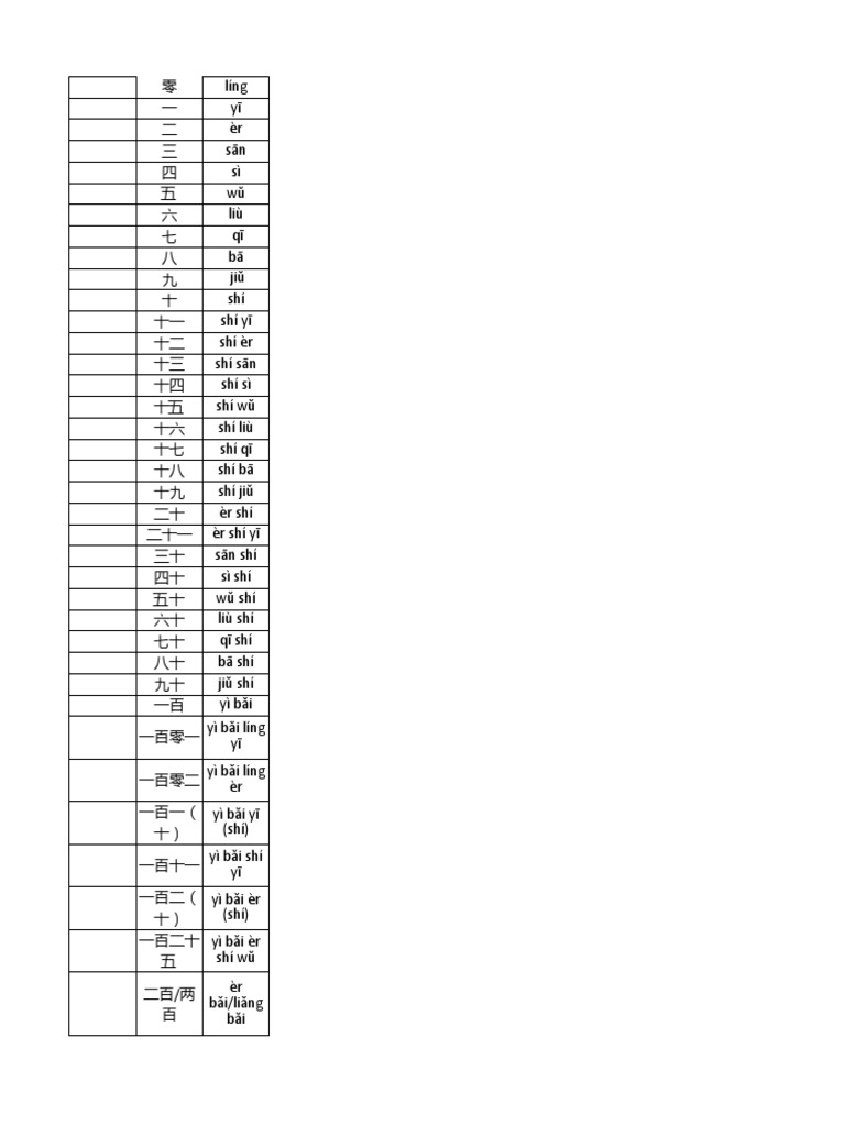 LaDis 1-1000 Character + Pinyin (Chinese) | PDF