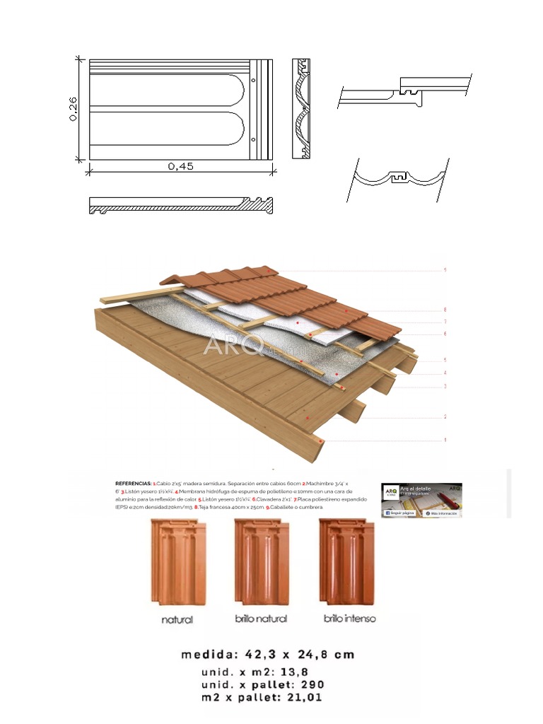 Tejas Francesas | PDF