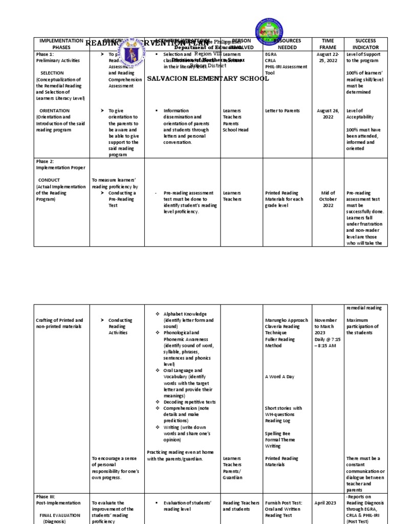 SES-Reading-and-Numeracy-Intervention-Plan-SALVACION ES | PDF ...