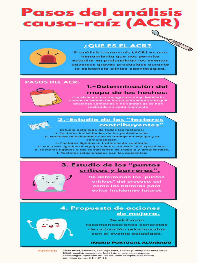 Pasos Del Análisis Acr | PDF