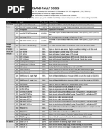 4afe Wiring Diagram | PDF | Fuel Injection | Ignition System