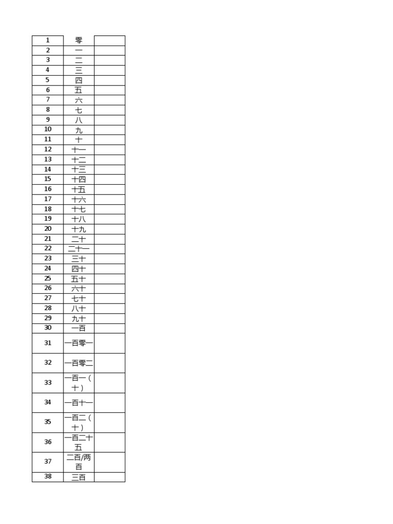 LaDis 1-1000 Character + Pinyin (Chinese + Alph) | PDF