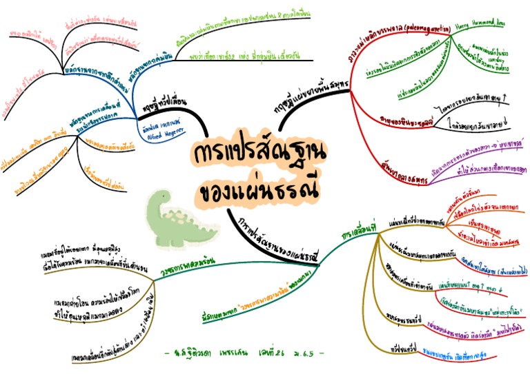 Unreadable Document Content | PDF