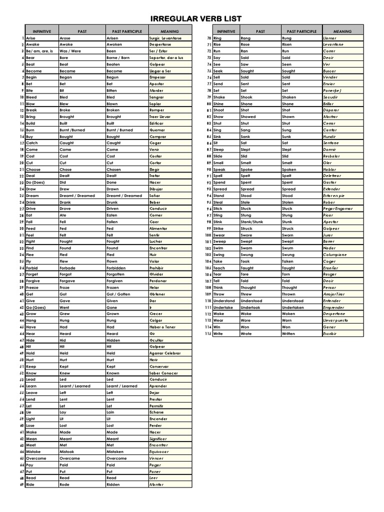 Listado de Verbos Irregulares10 - 11 | PDF | Morphology | Grammatical Conjugation