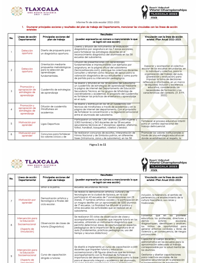 Informe Fin de Ciclo Escolar 2022 2023 COMPLETO | PDF | Inclusión (Educación) | Evaluación