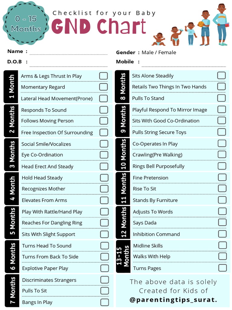 Baby Development Milestones Chart | PDF | Human Development | Childhood