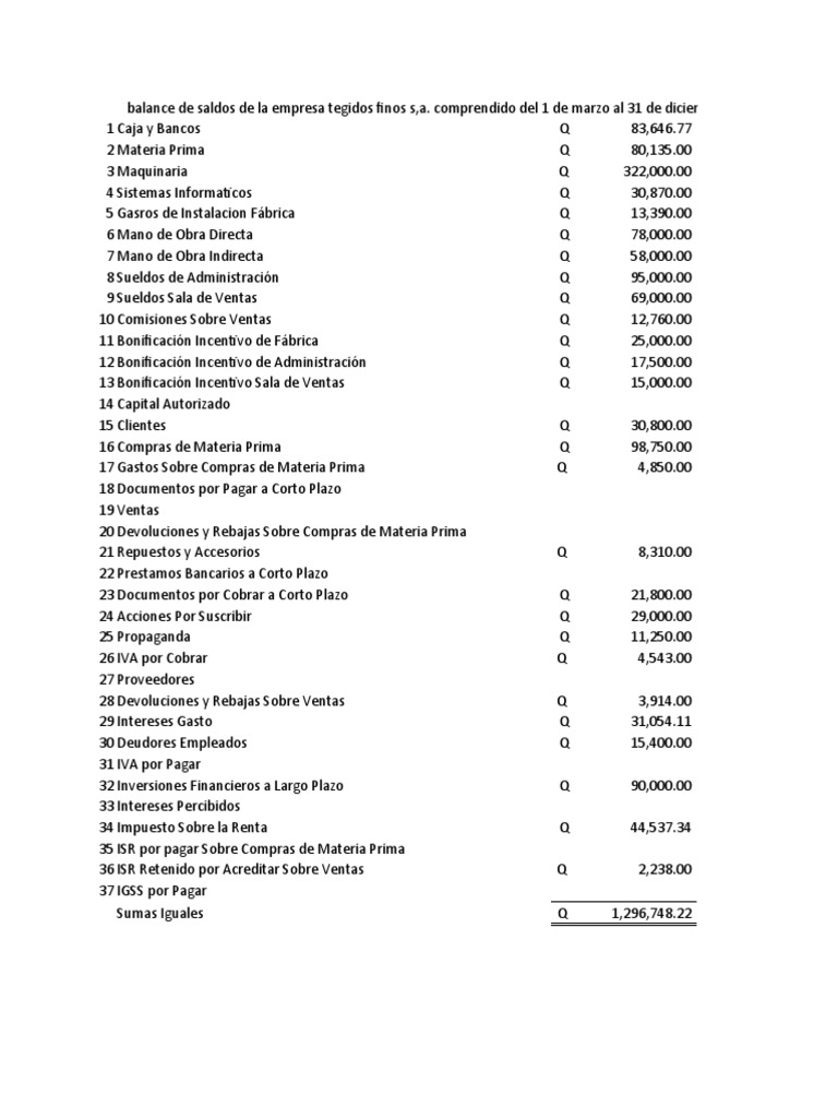 Ejercicio No 54 Misael Steven Velasquez Godinez | PDF | Bancos ...