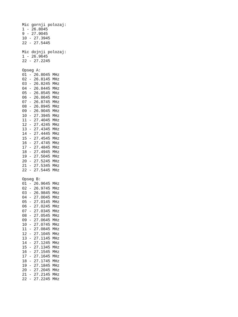 CB Stabo XM 2000 Frekvencije | PDF