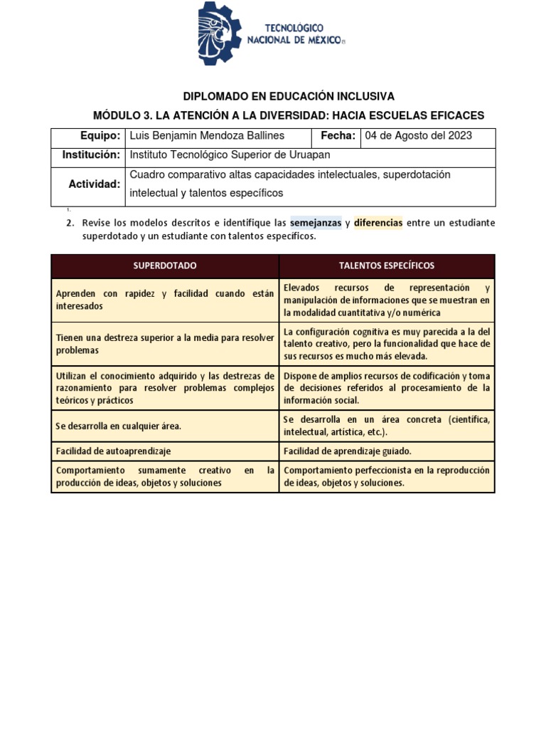 M3 Act Superdotacion Luisbenjaminmendozaballines | PDF | Dotamiento intelectual | Enseñando