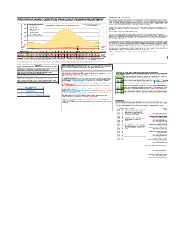 Randy Oliver's Varroa Population Model | PDF | Bees | Hobbies