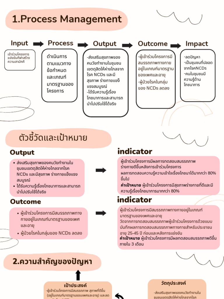 1.process Management: Input Process Output Outcome Impact | PDF