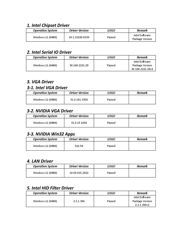 Drivers List | PDF | Intel | Computing