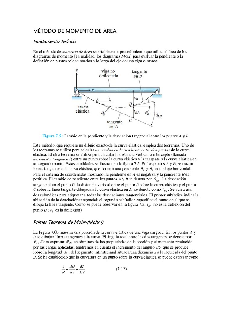 03 - Método Del Momento de Área | PDF | Viga (Estructura) | Pendiente
