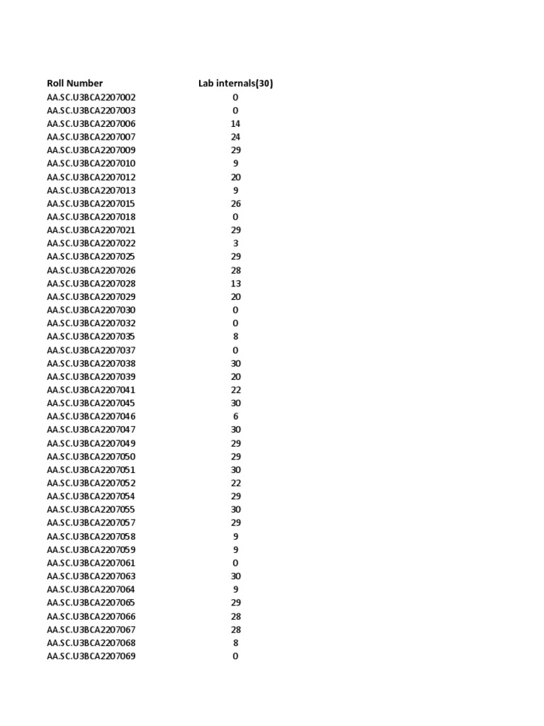 Java Internals Lab Regular 1 Pdf