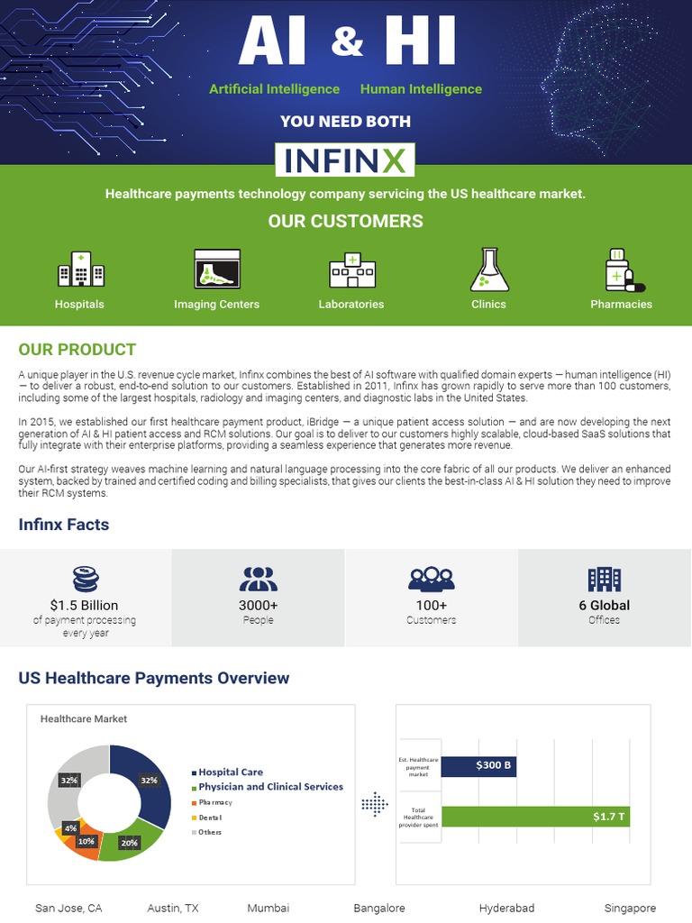 Infinx - Tandon - Brochure | PDF | Health Care | Artificial Intelligence