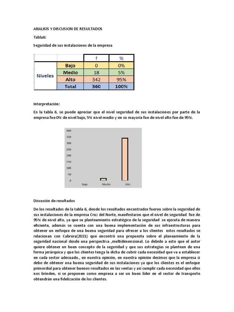 Analisis y Discusion de Resultados | PDF