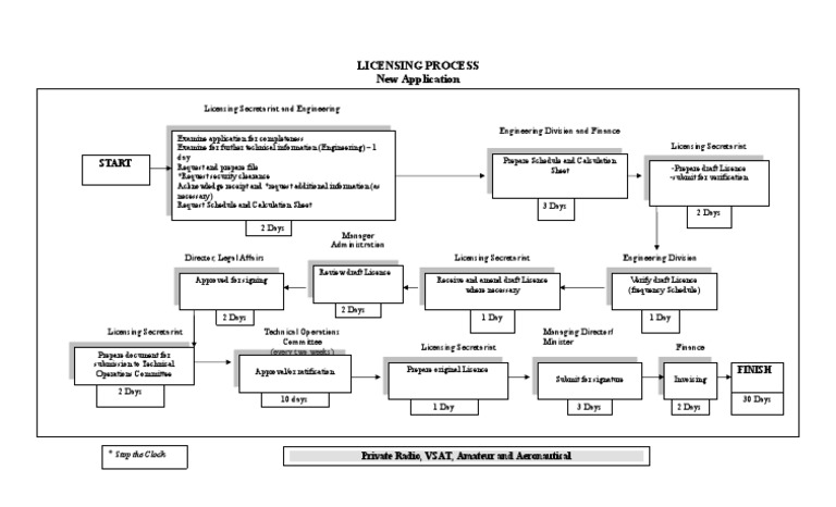 Client File Document Process | PDF